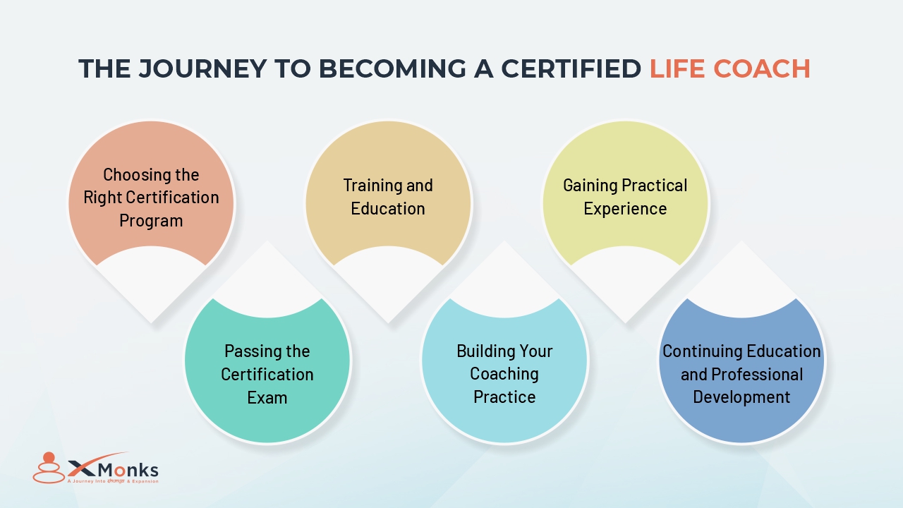 Unlock Your Life with a Certified Life Coach