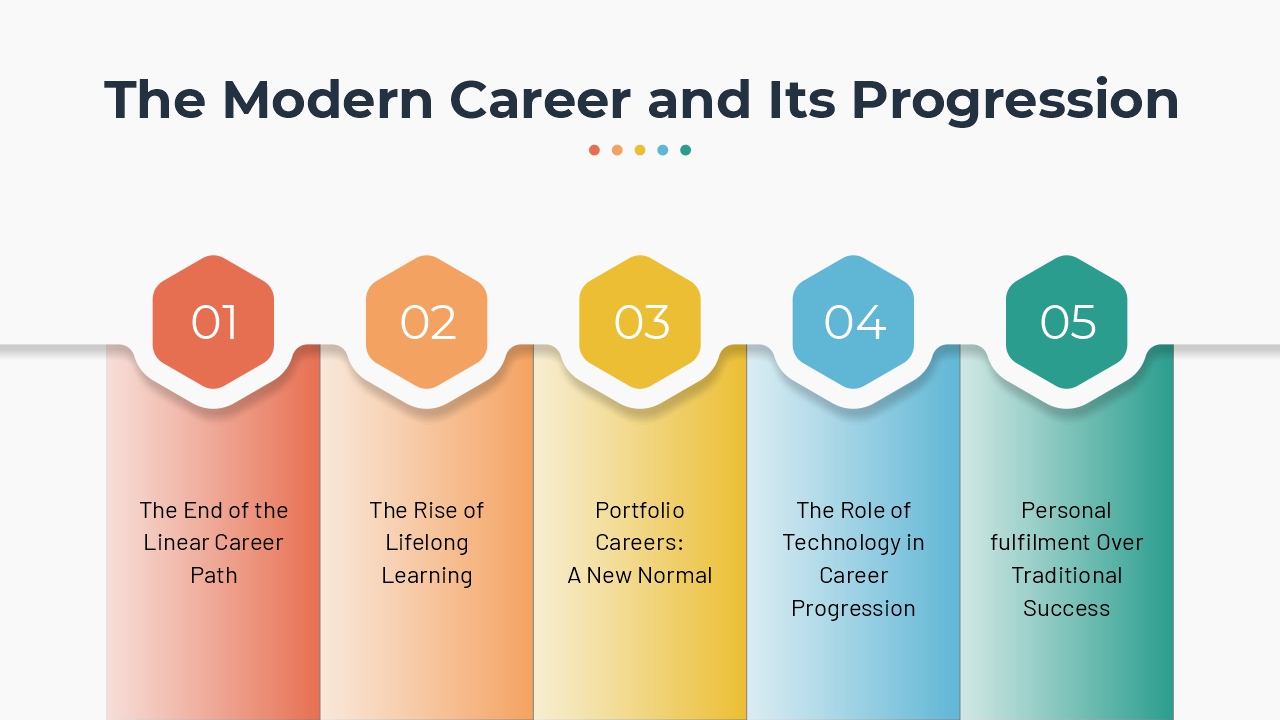Career Growth & Progression: Your Path to Transformation