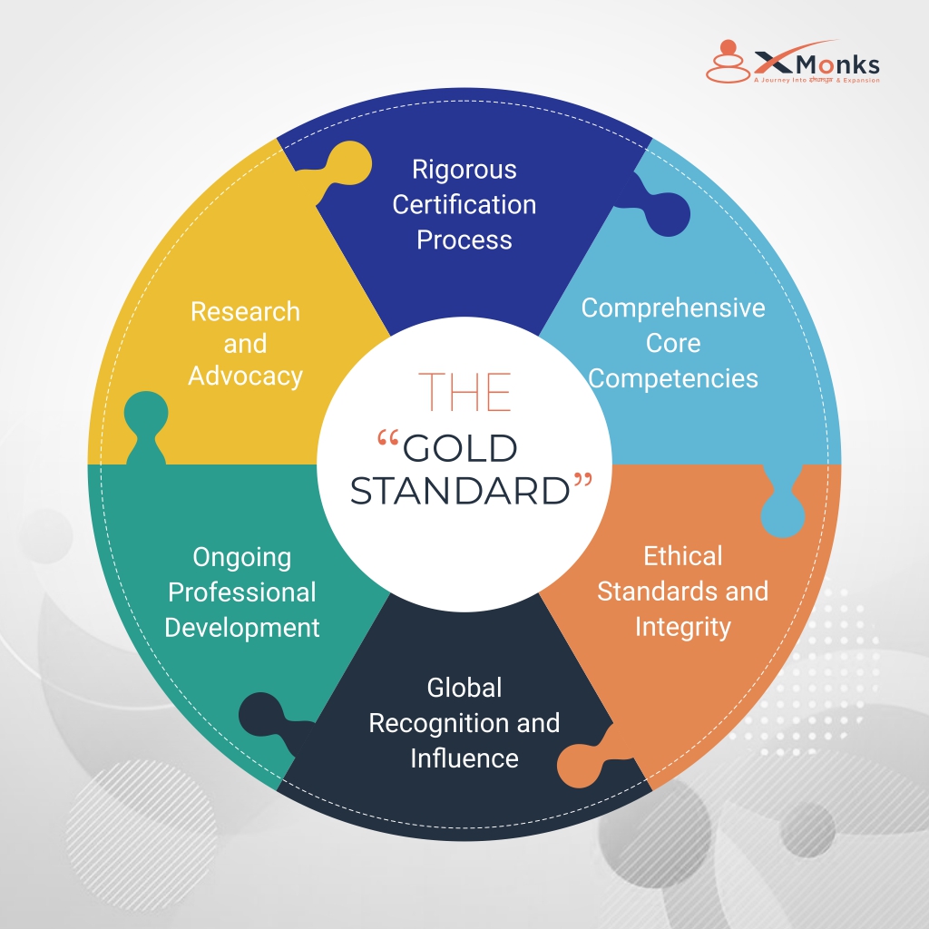 ICF Coach Training: Unlock Your Coaching Potential Today