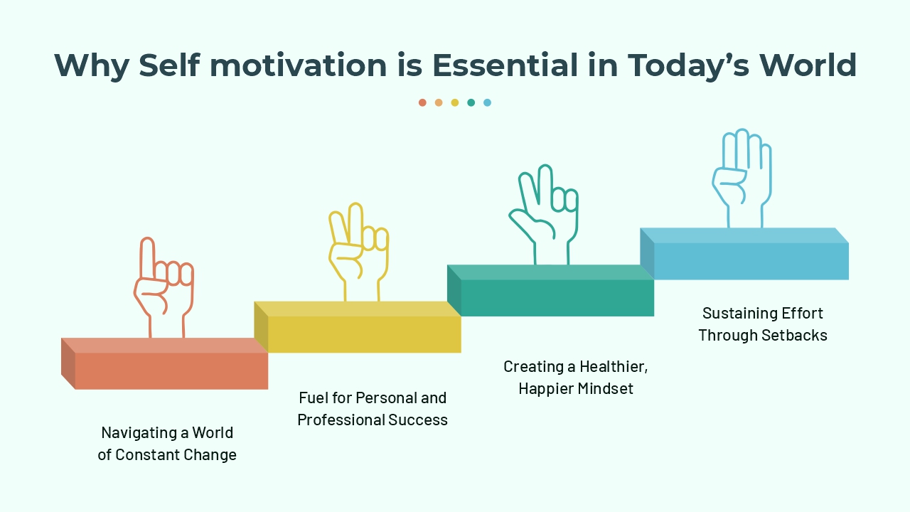 The Power of Self-Motivation with a Motivation Coach