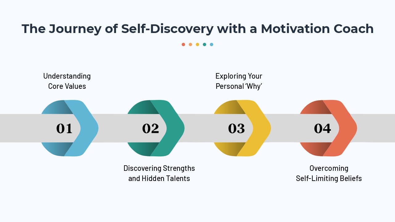 The Power of Self-Motivation with a Motivation Coach