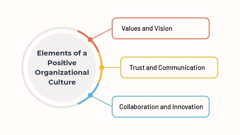 Organizational Culture & Management: Key to Workplace Success