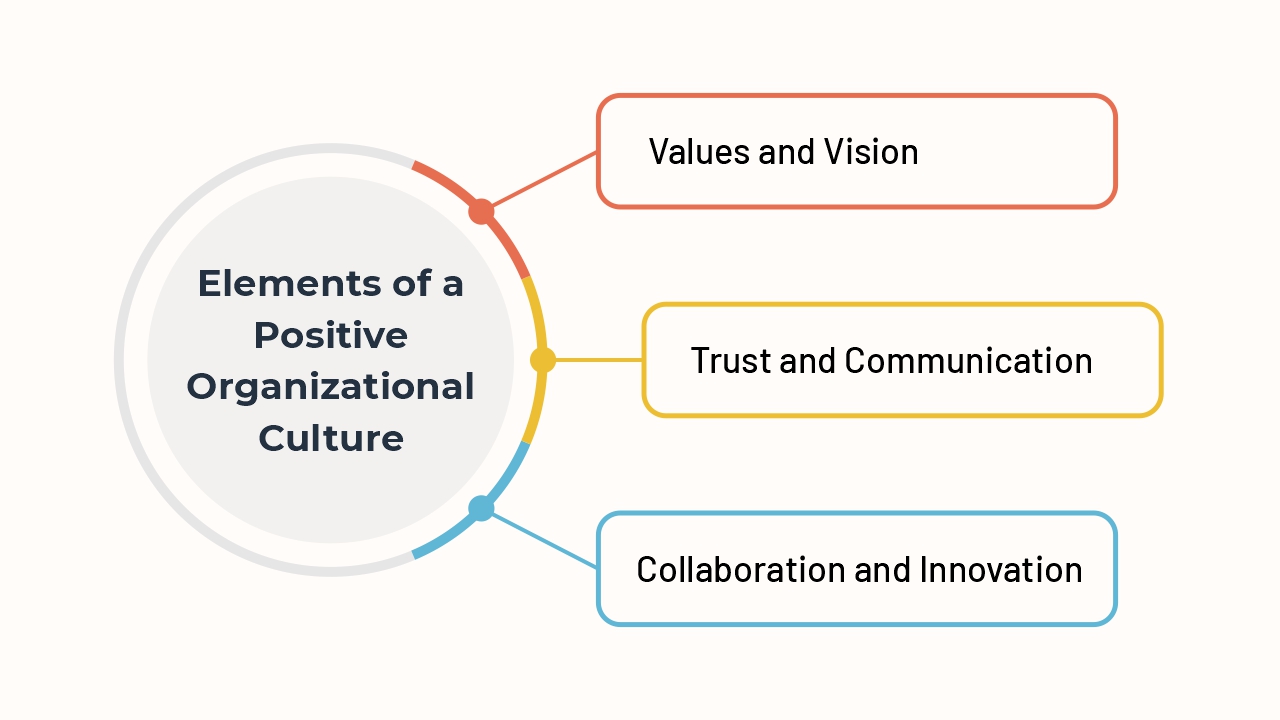 Organizational Culture & Management: Key to Workplace Success