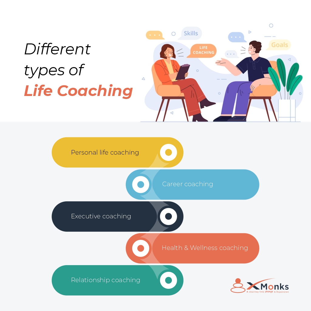 Life Coaching and Certification- A Deep Dive