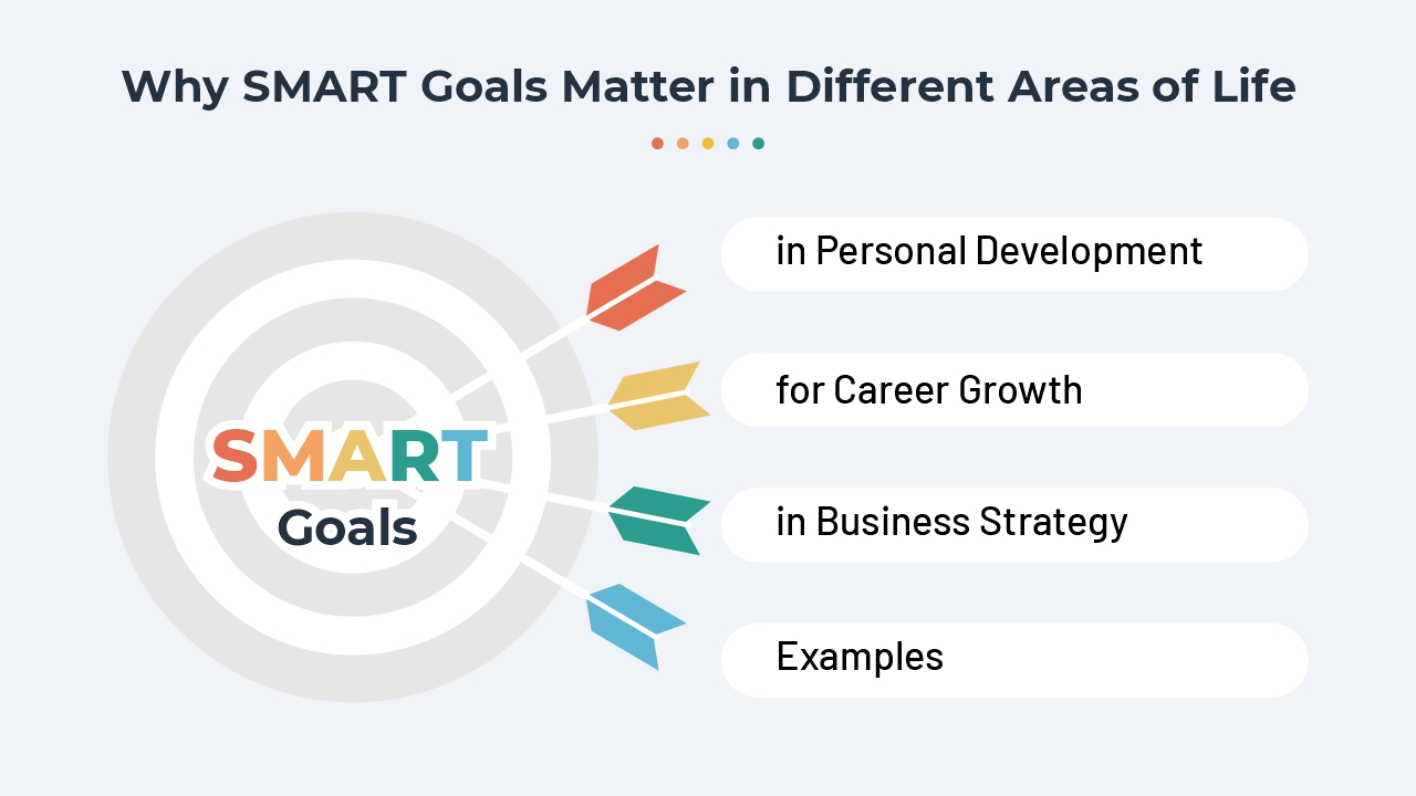 SMART Goals for Success: Real-Life Examples & Tips
