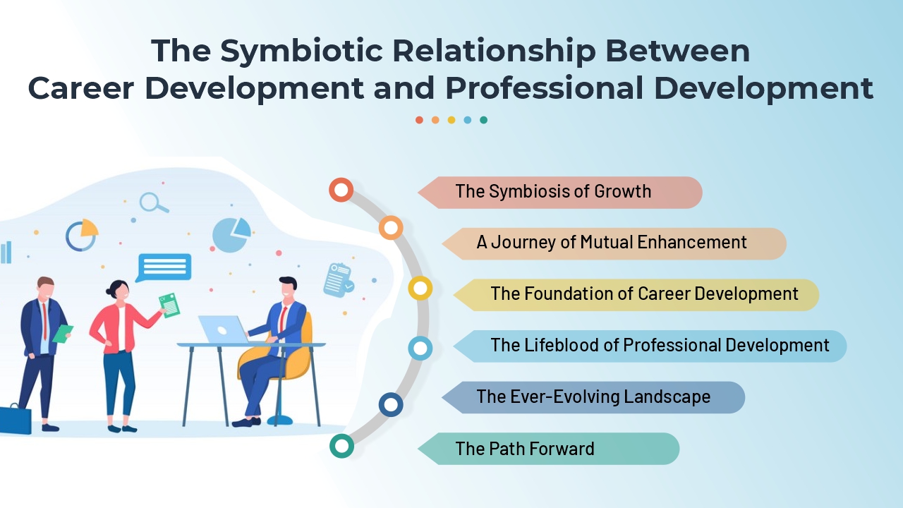Career & Professional Development: A Journey to Success