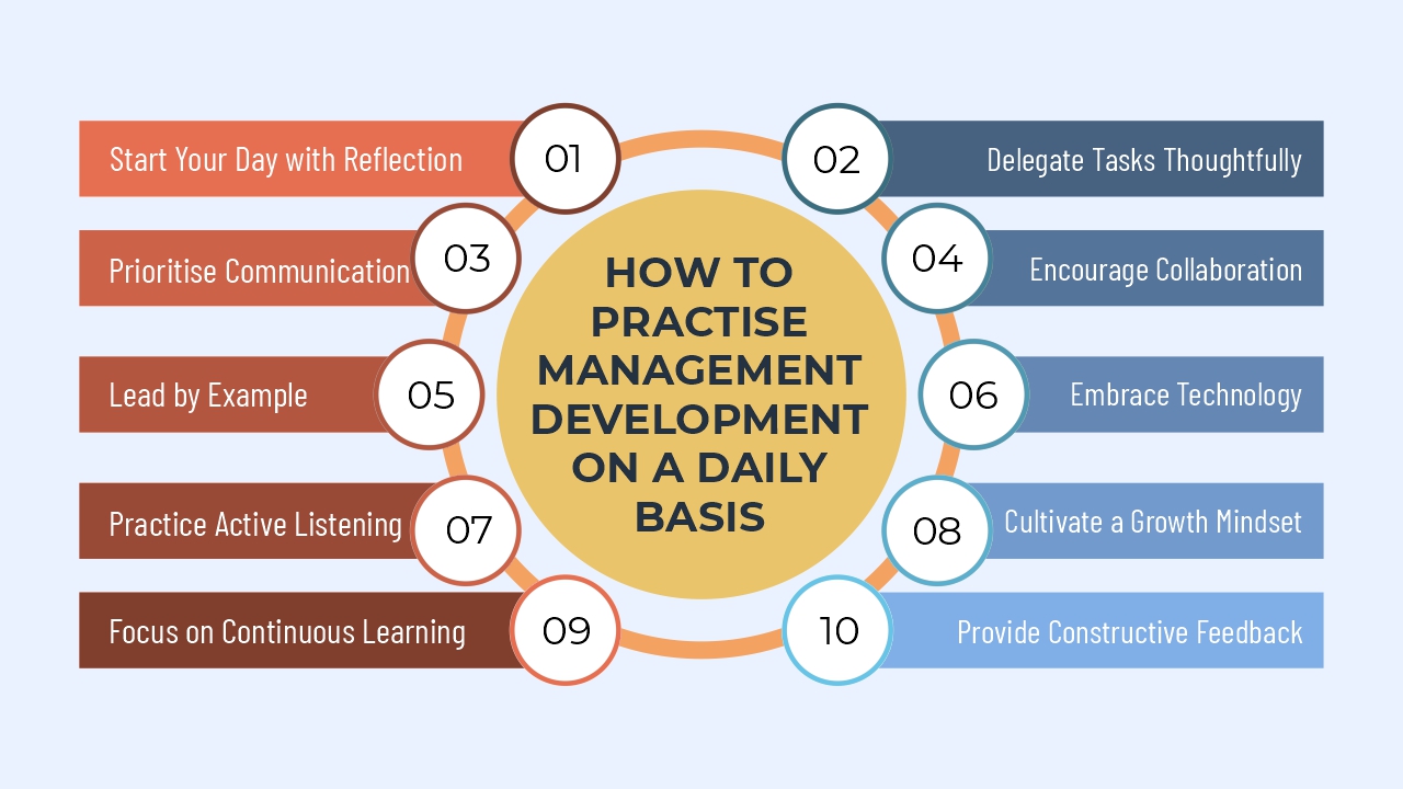 Understanding Leadership & Management Development | Guide