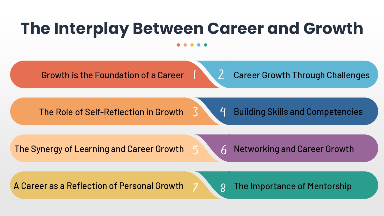 Career Development: Your Path to Growth & Success