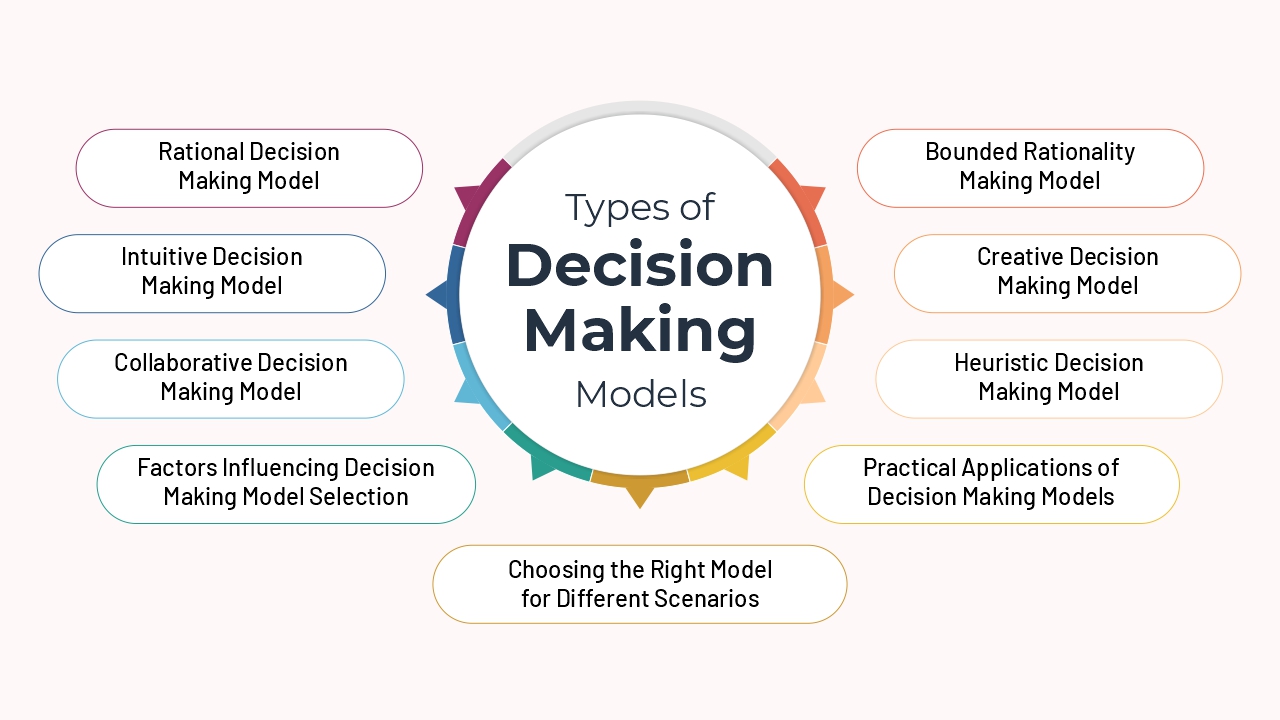 Master Decision-Making: Skills for Life & Leadership