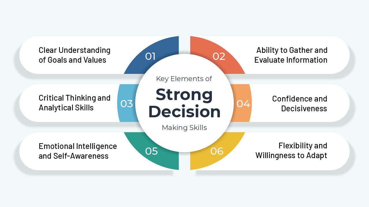 Master Decision-Making: Skills for Life & Leadership