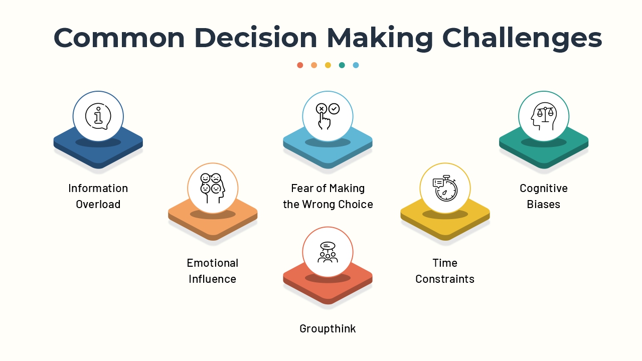 Master Decision-Making: Skills for Life & Leadership