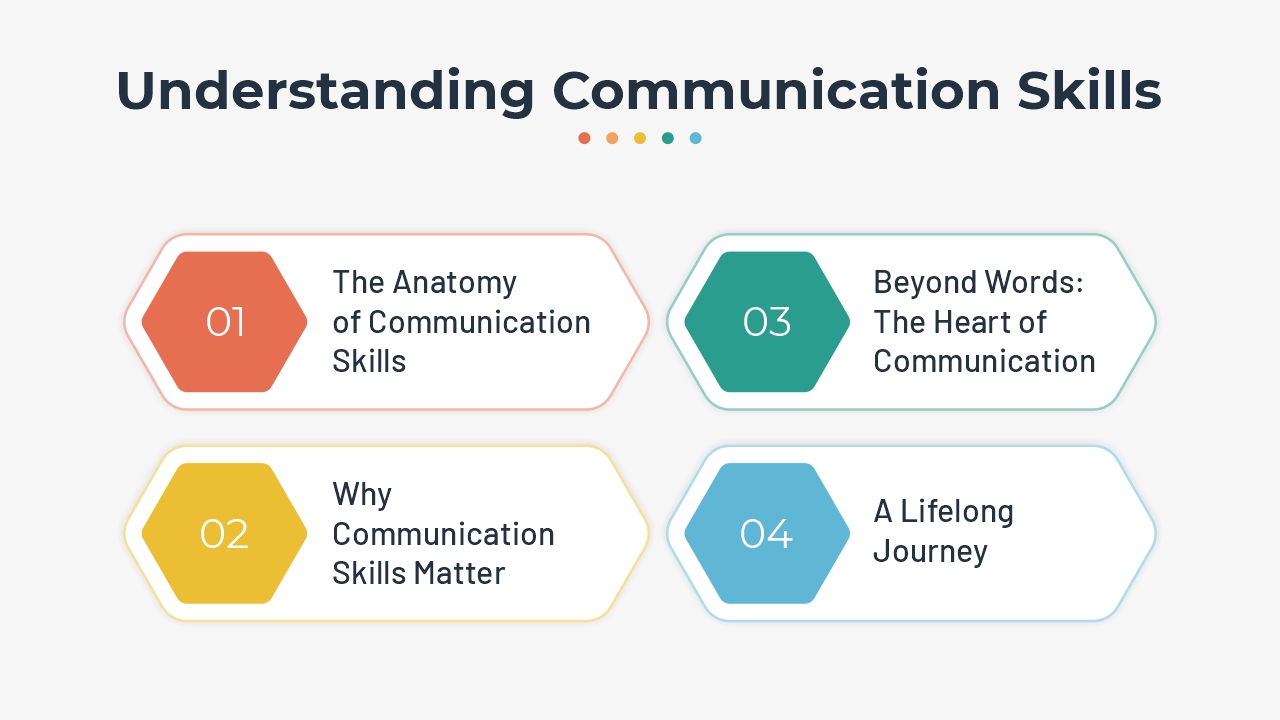 The Art of Effective Communication Skills in Practice