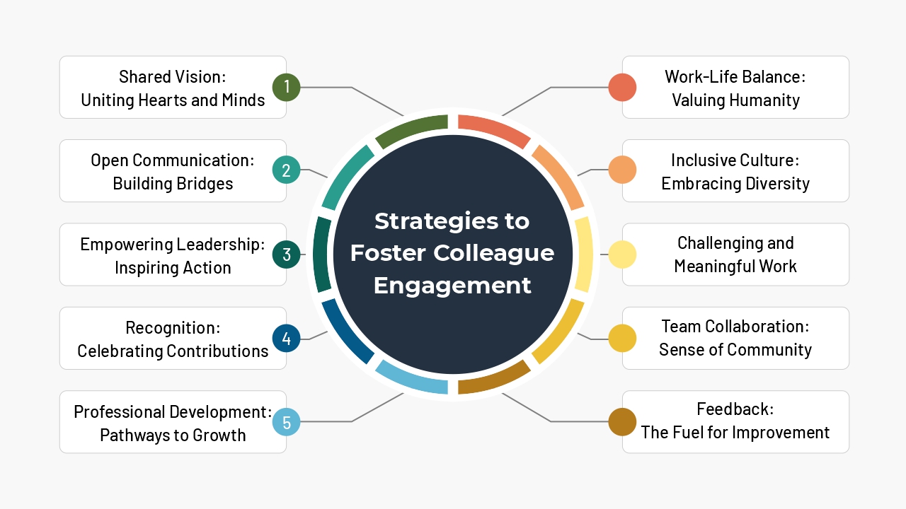 Modern Performance & Engagement: Boost Workplace Success