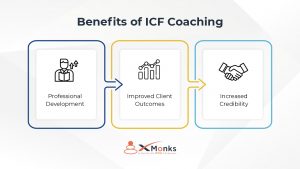 ICF Coaching,Certification,and Cost: Everything You Need to Know