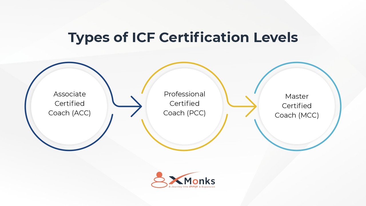 ICF Coaching,Certification,and Cost: Everything You Need to Know